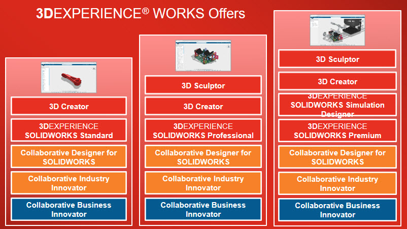 3DEXPERIENCE World Recap